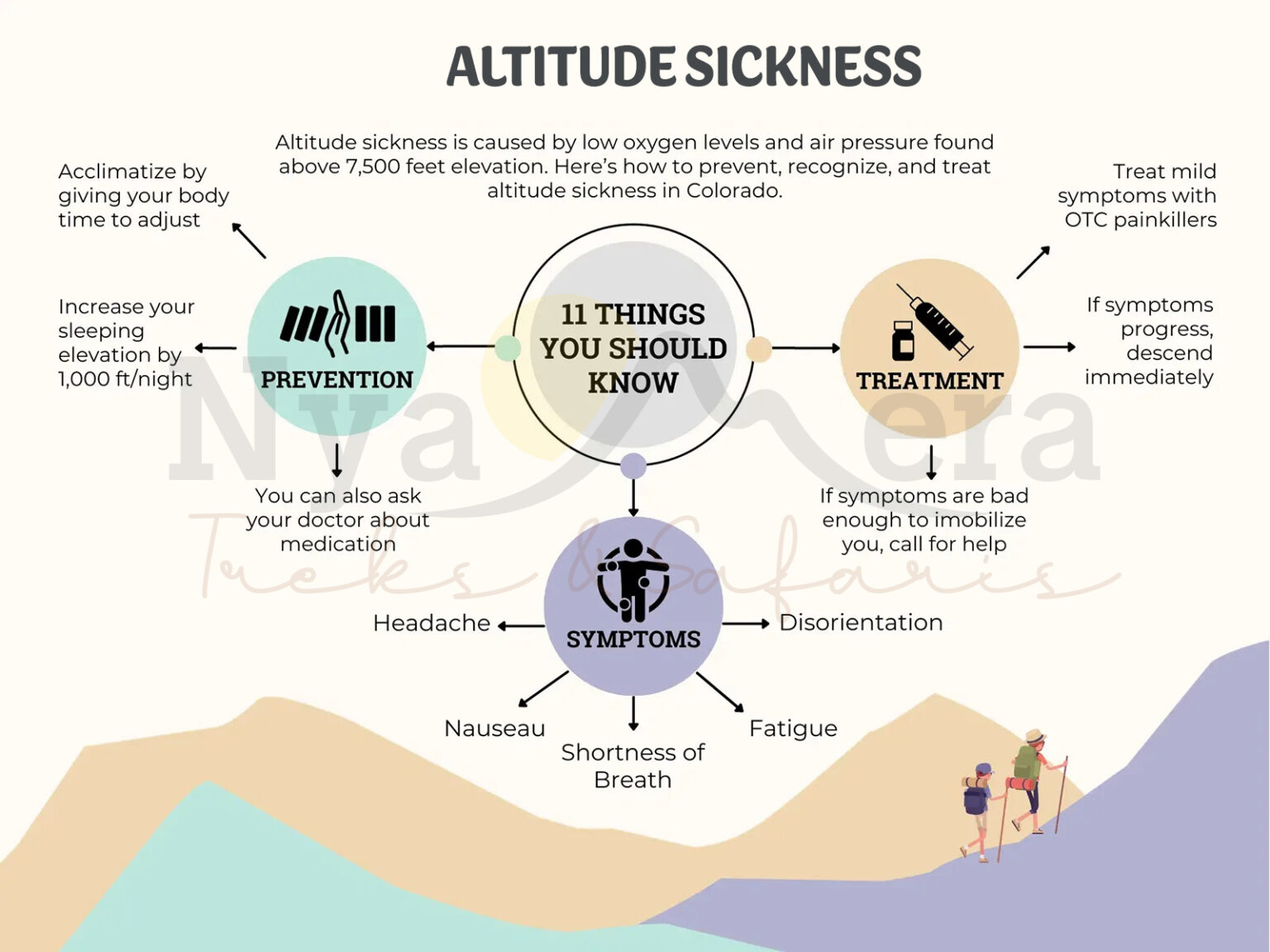 How to Prevent and Treat Altitude Sickness on Mount Kilimanjaro ...
